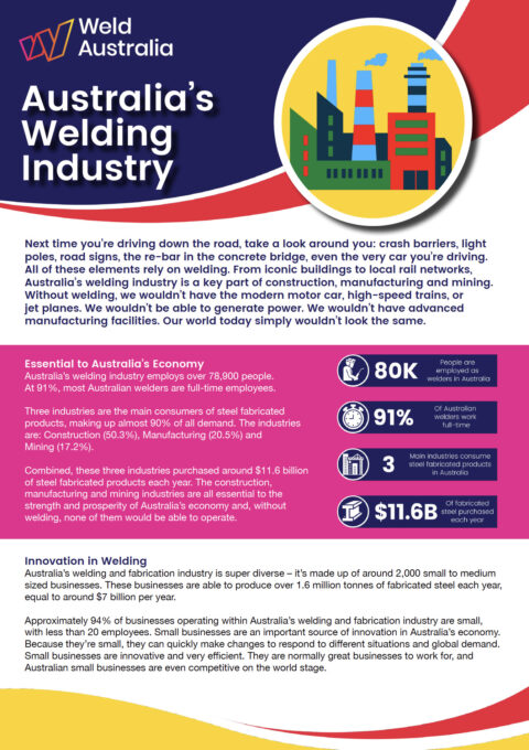 Apprentices - Weld Australia