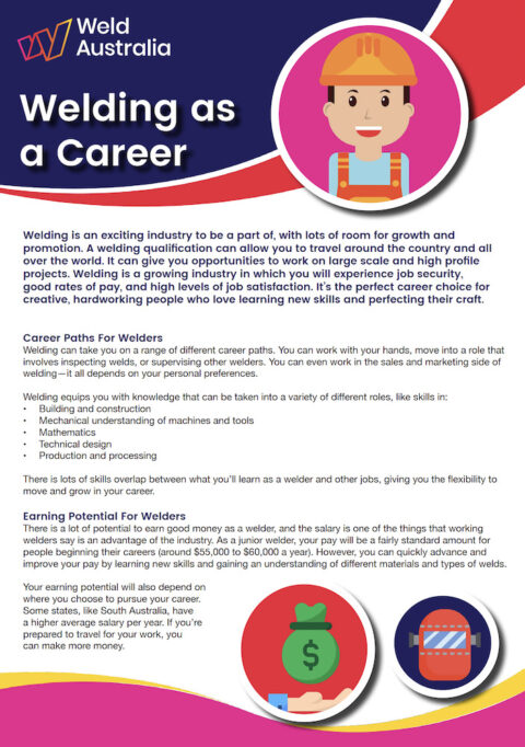 Apprentices - Weld Australia